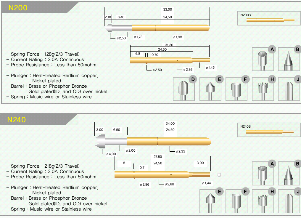 PROBE PIN N200 - Protec Cylider VietNam, Sipel Tweezers Viet Nam, Sunny ...